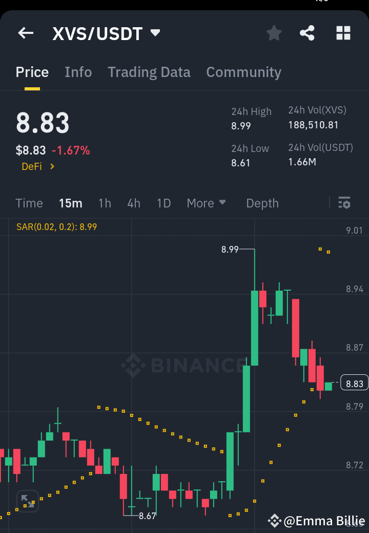 XVS/USDT: Technical Analysis and Trading Strategy 🎯 $XVS | Emma Billie on Binance Square