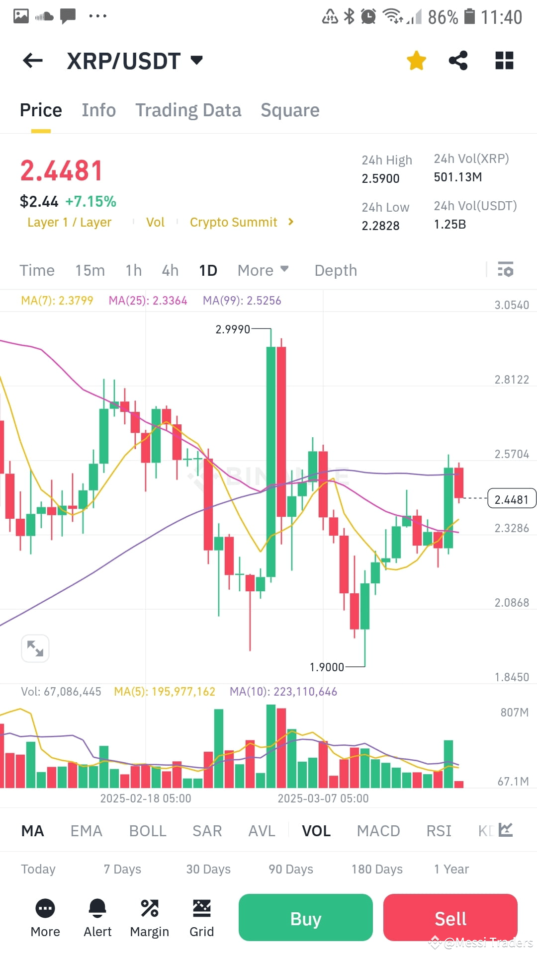 🔻 $XRP / USDT Short Trade Setup – Bears in Control XRP is | Messi Traders on Binance Square