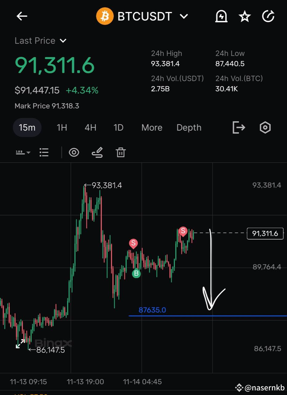 🏷 btc side short now 🔽 i think dump is not over i also sh | Bear hunter ...