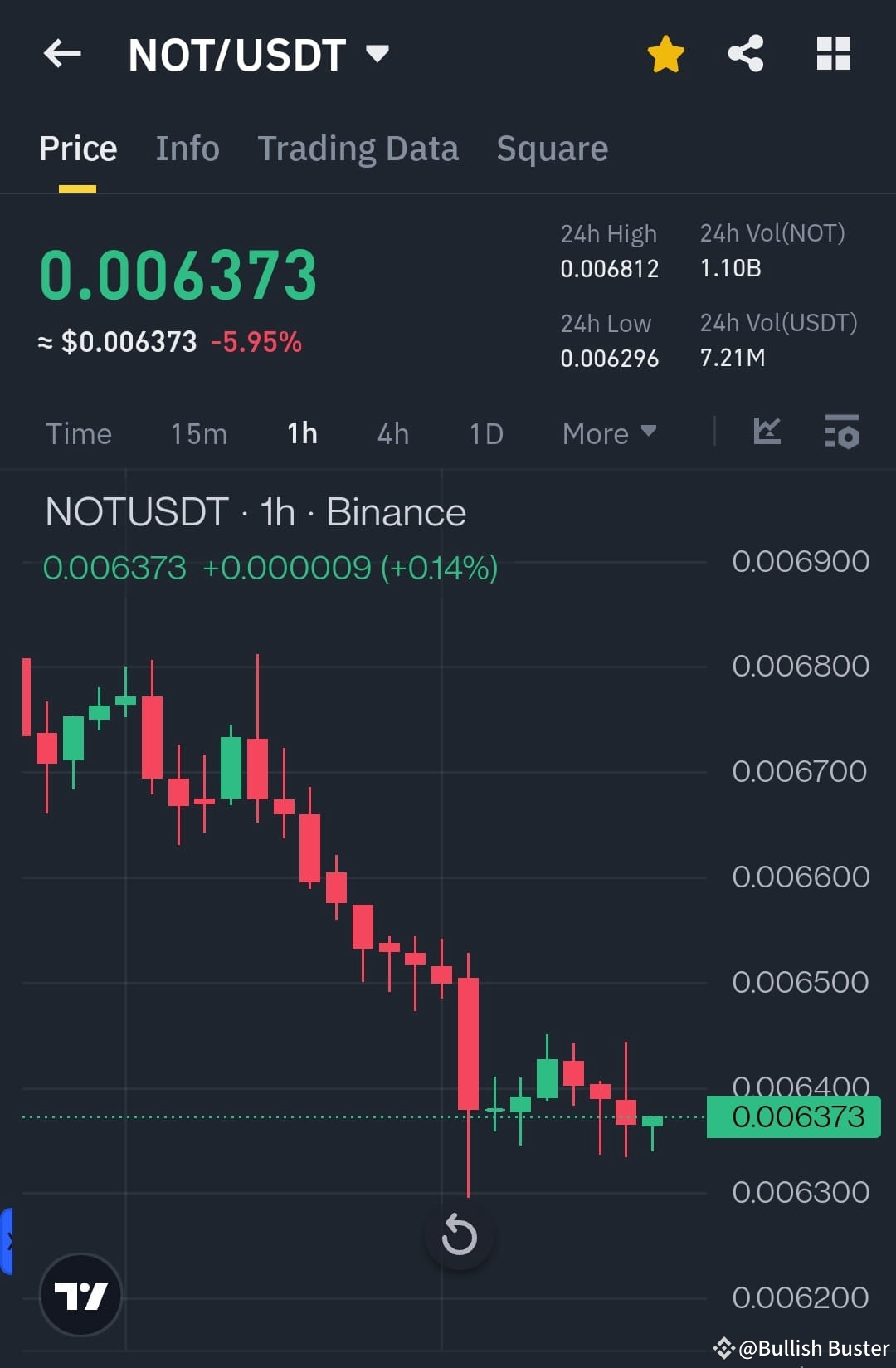$NOT 🚀 NOT/USD Market Update: Key Levels to Watch for Pot | Bullish ...