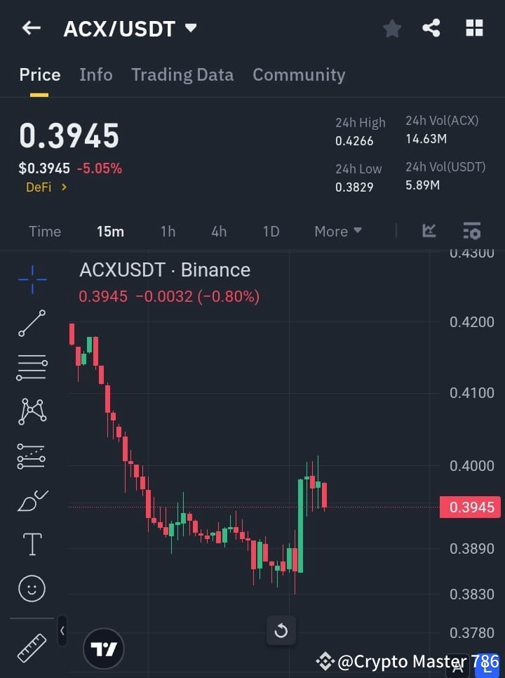 $ACX /USDT Short Trade Plan 🔥 Current Price: $0.3945 🔻 S | Crypto Master 786 on Binance Square