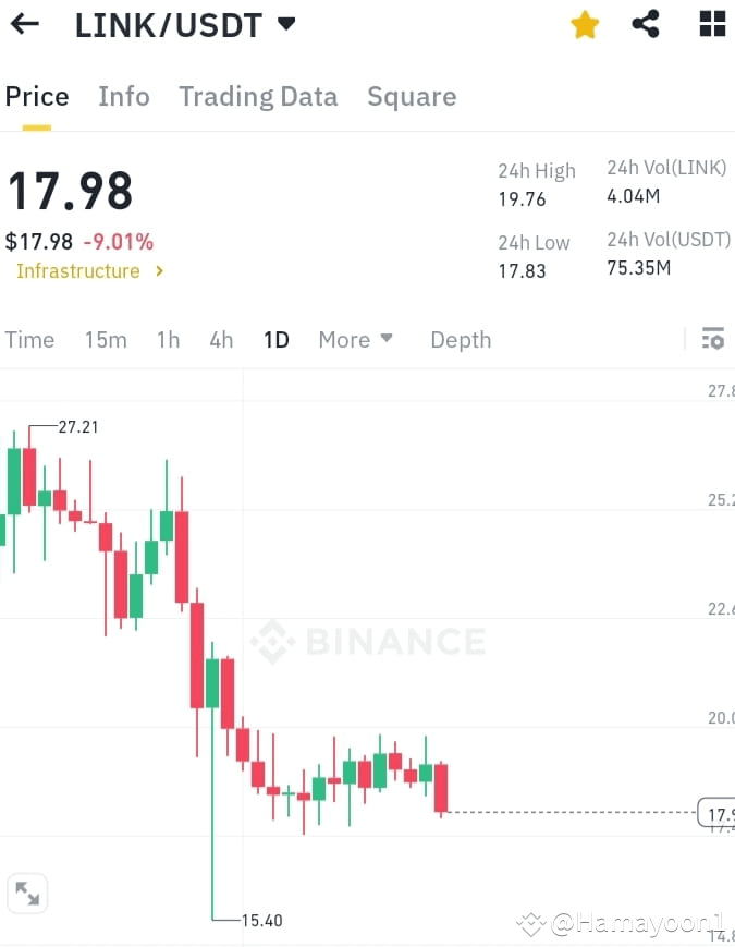 $LINK It is currently a good time to buy. Purchase link cur | Hamayoon ...