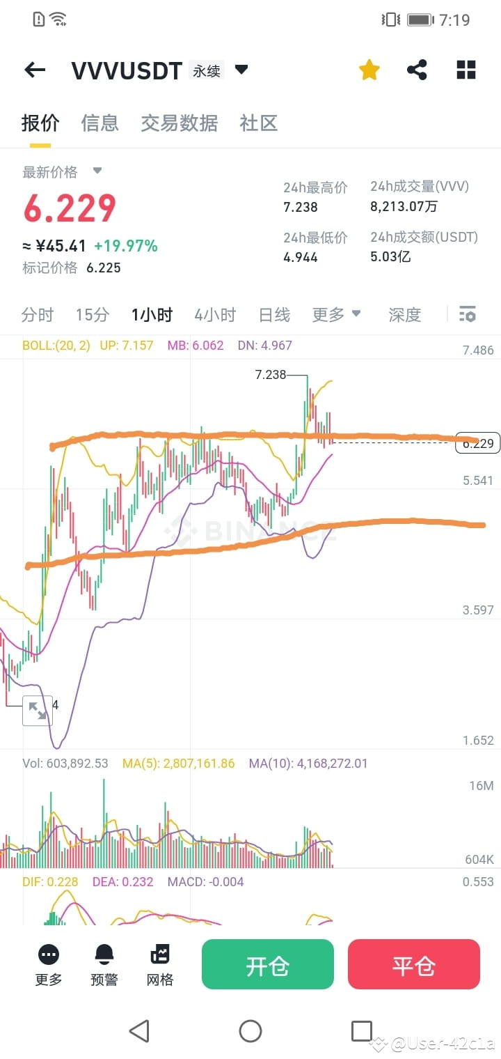 $VVV Last night I had dinner with friends and came back ver | 贝姐谈币 on ...