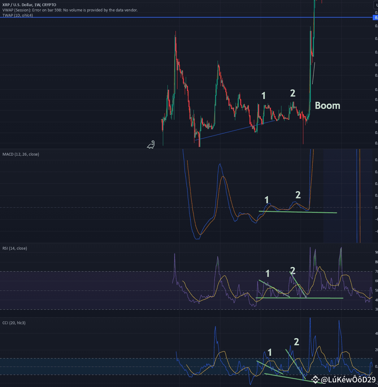 You're blinded by false hope. 🎯💥 $XRP Some believe XRP | ElîîZ on ...