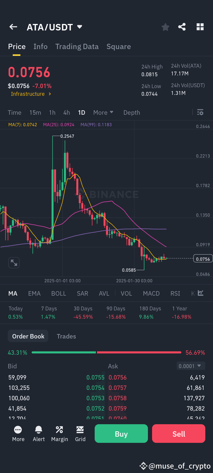 $ATA price went up trapping a lot of traders on long and | bypytr on ...