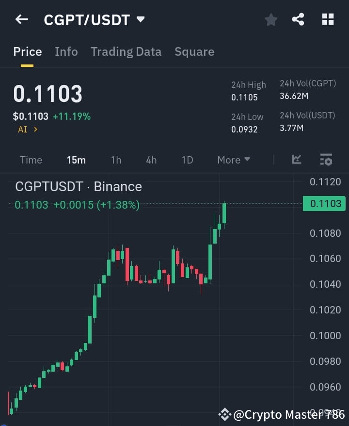 $CGPT /USDT – Fresh Breakout! Eyes on New Highs! 🔥 📊 Mark | Crypto Master 786 on Binance Square