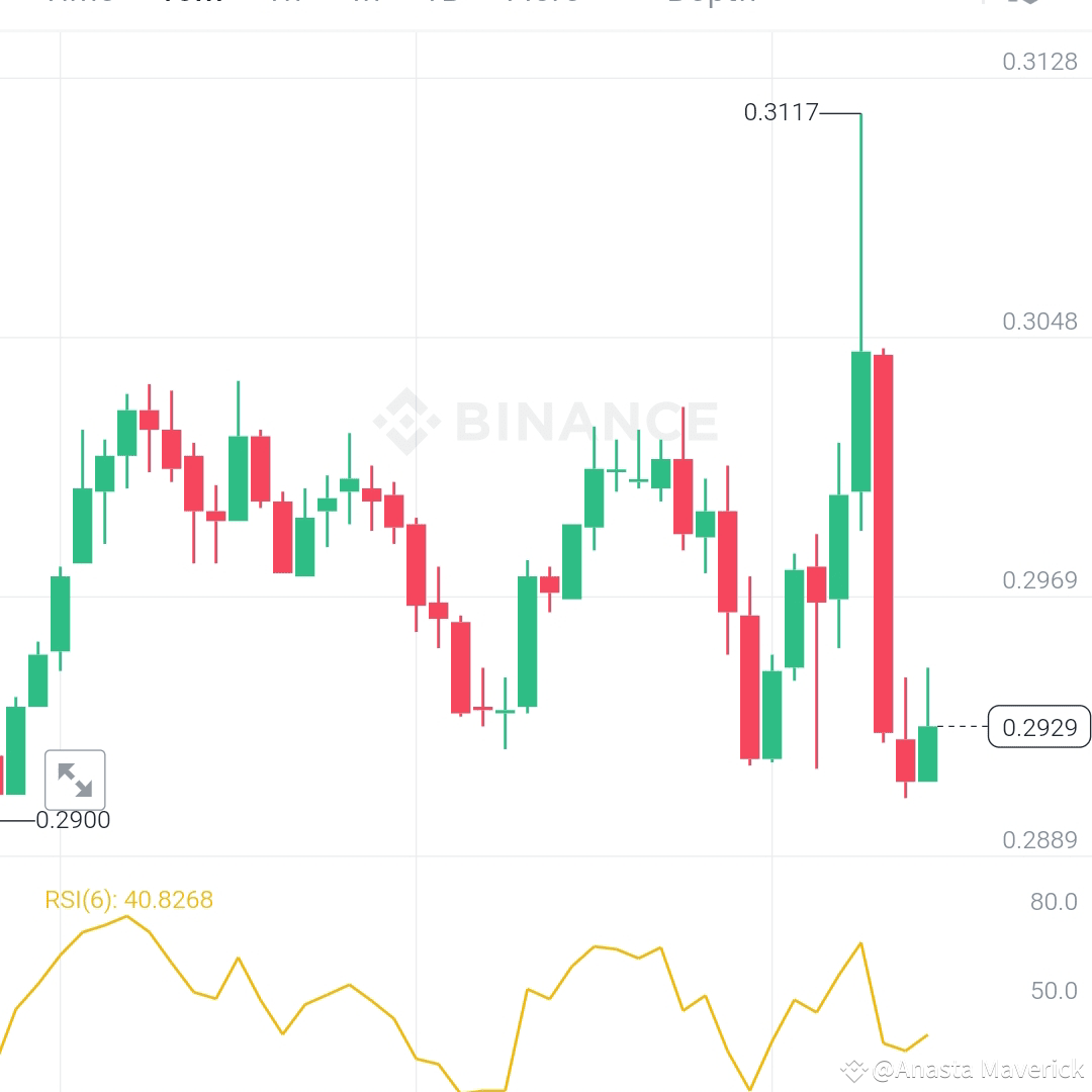 $W /USDT: Poised for a Tight Momentum Shift! $W /USDT is | Anasta Maverick on Binance Square