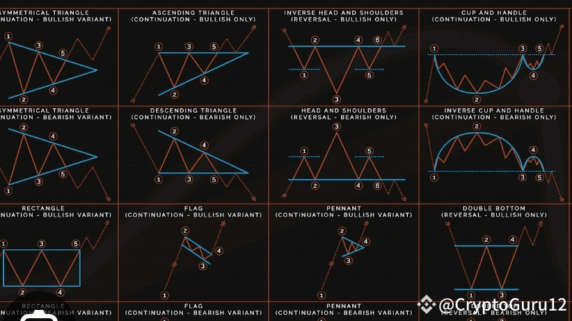 Master 5-Minute Candle Patterns to Earn $50 Daily in Spot Trading ...