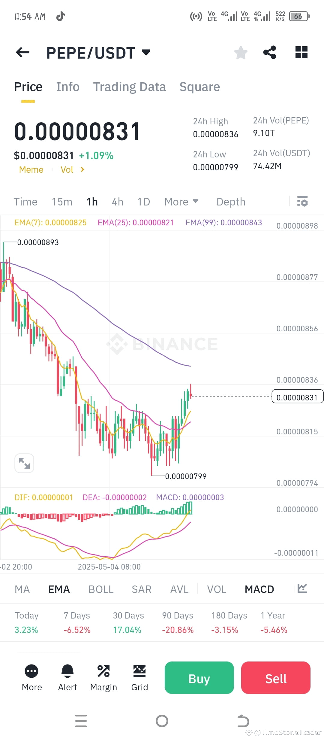 $PEPE Binance hot coins list mn shamel ho gya hy 🔥, Long T | TimeStoneTrader on Binance Square