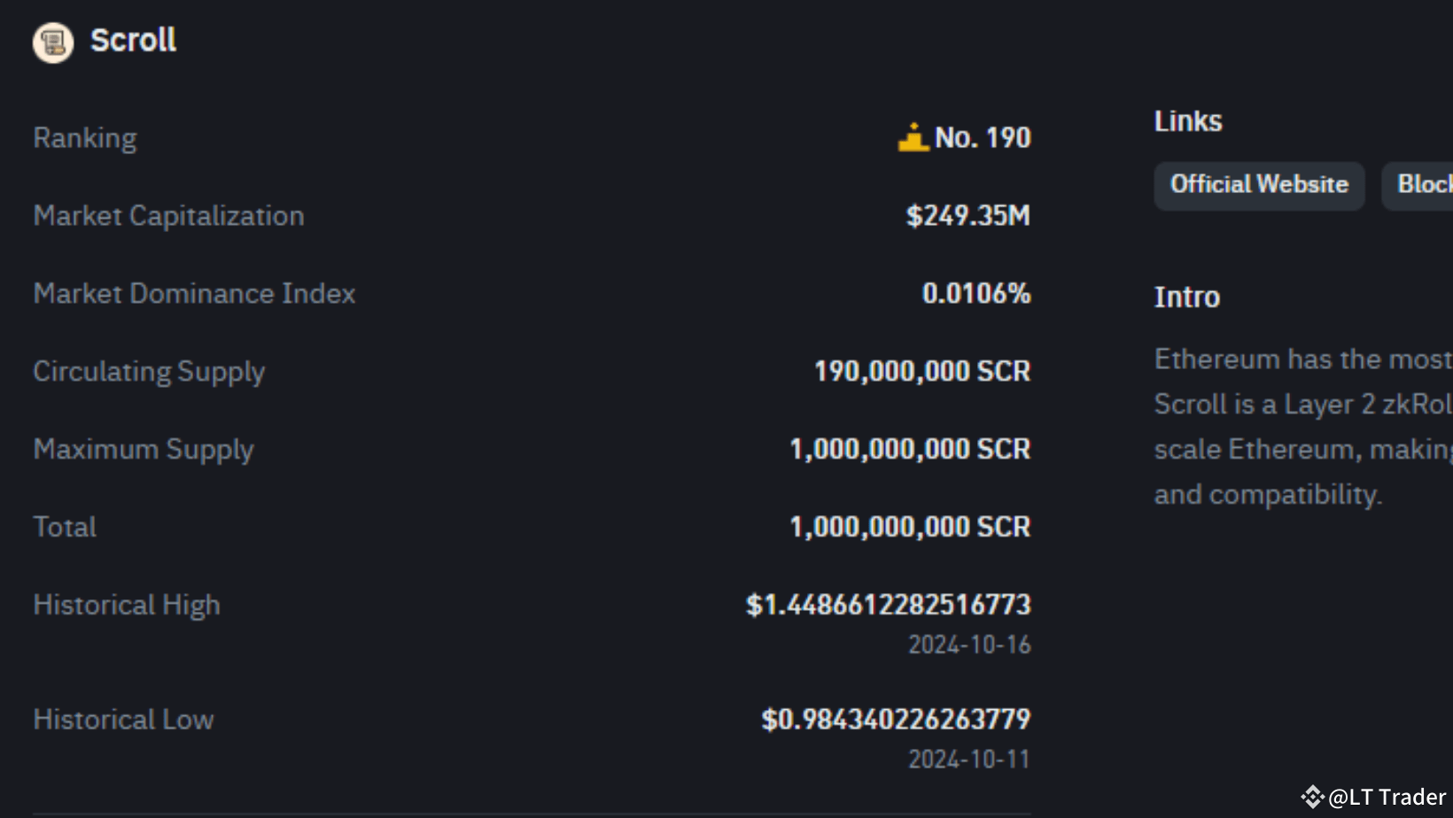 1. Supply and Distribution #scroll has a total supply of 1 | LT Trader ...