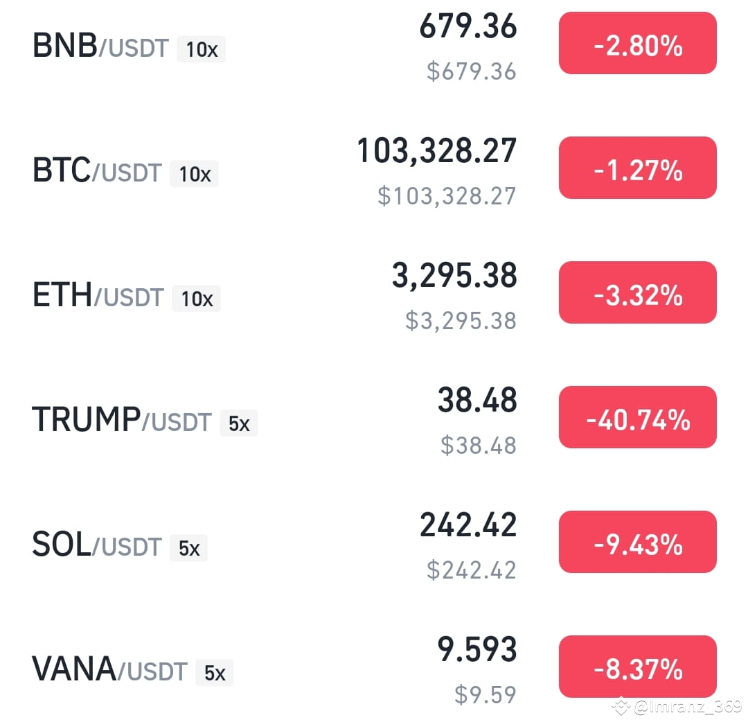 The #TRUMP/USDT pair's sharp 40.74% decline reflects heavy s | Chart ...