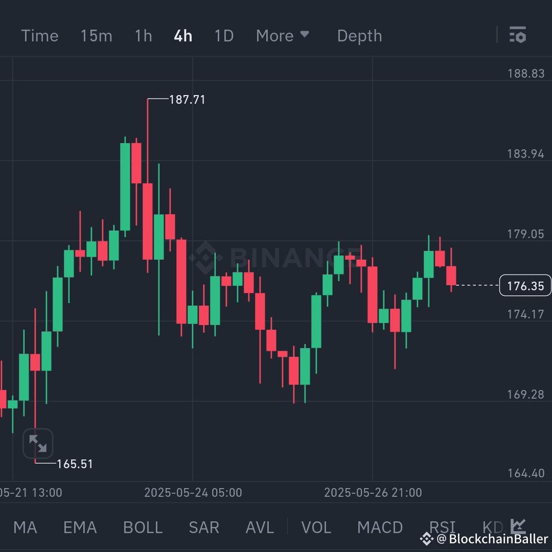 $SOL Coiling Before the Spring $SOL is holding above key ...