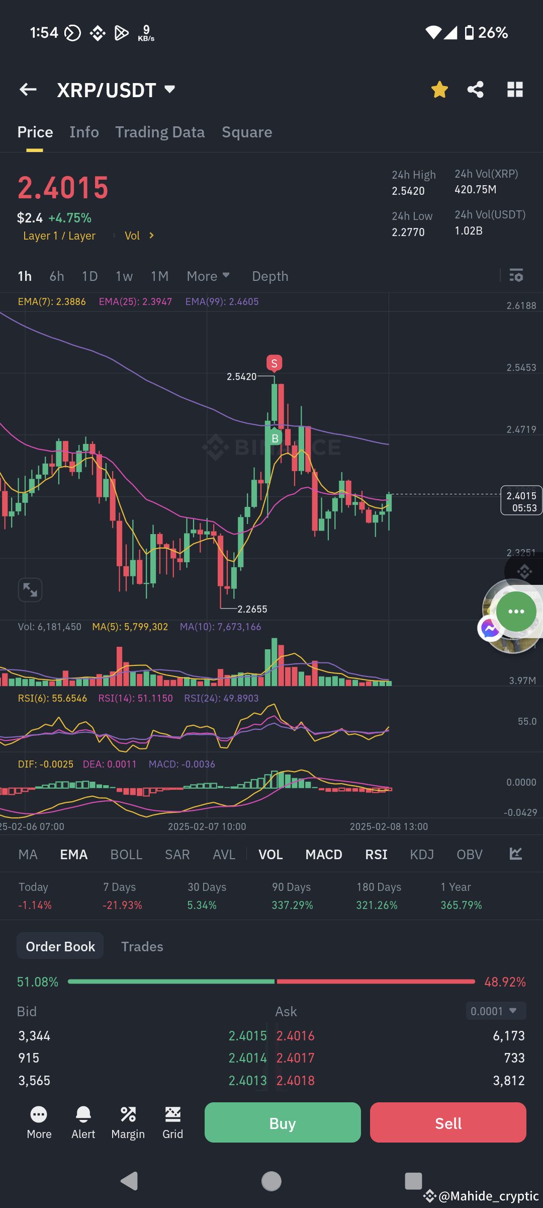 $XRP bull run start. | Mahide_cryptic on Binance Square