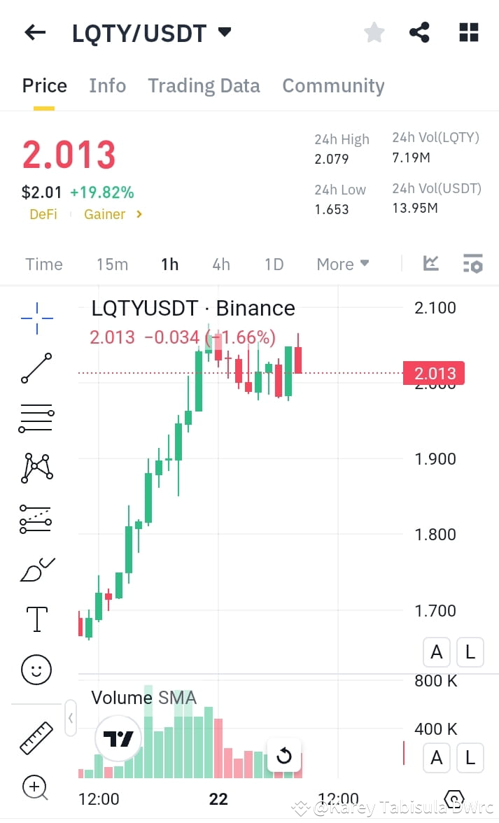 The $LQTY/USDT pair on Binance is buzzing with potential! Cu | Square-Creator-bd774793f on ...