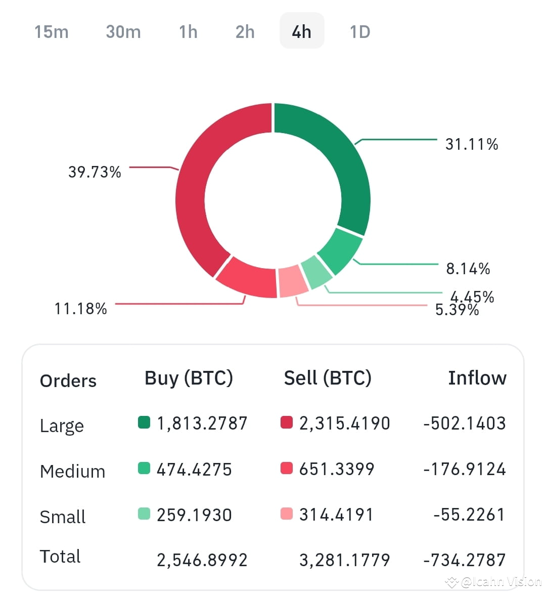 BTC’s money flow in the last 4 hours reveals critical insigh | Icahn ...