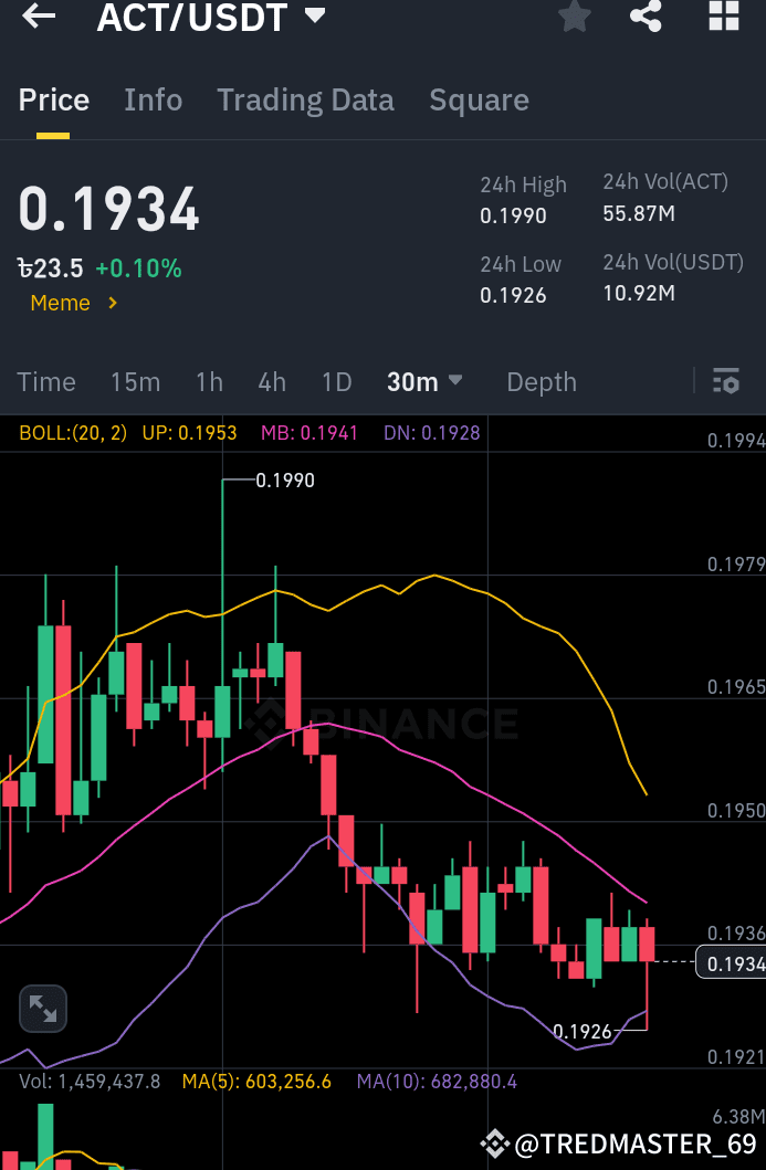 $ACT 🚀🔥 EXCLUSIVE ACT TOKEN DISCOUNT – BUY NOW! 🔥🚀 📢 B | TREDMASTER_69 ...