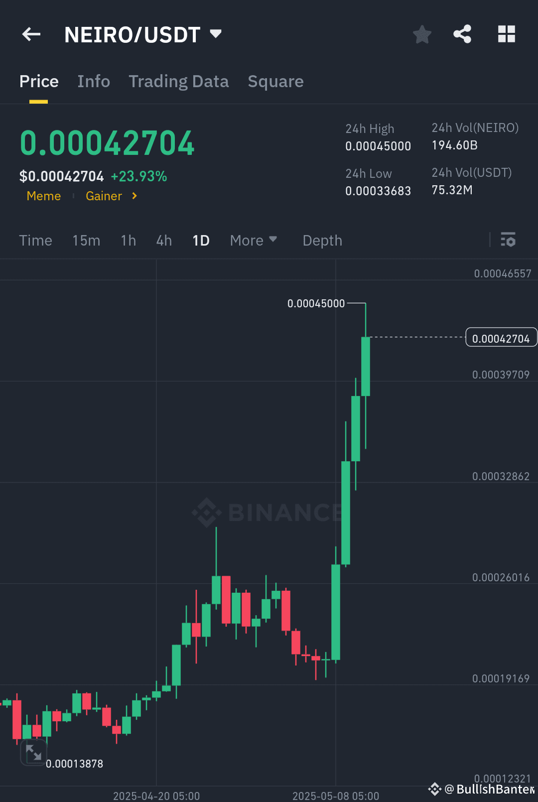 $NEIRO /USDT MASSIVE BREAKOUT – ALL TARGETS SMASHED Another | BullishBanter on Binance Square