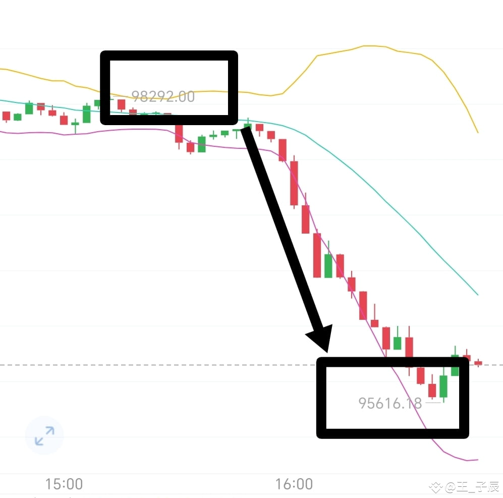 The market continues to break down, and the weak pattern is | 王子辰k on ...