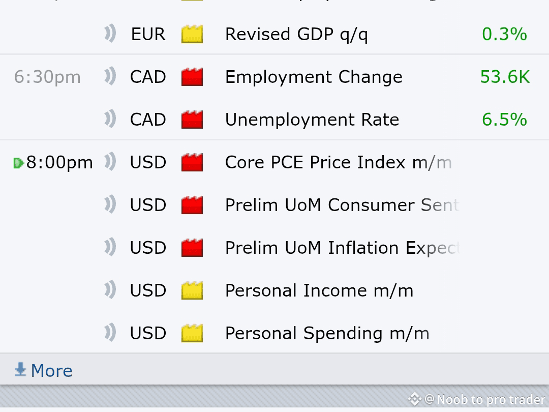 🔥 High-Impact USD Red News Alert! 🔥 Today multiple USD RED | Noob to ...