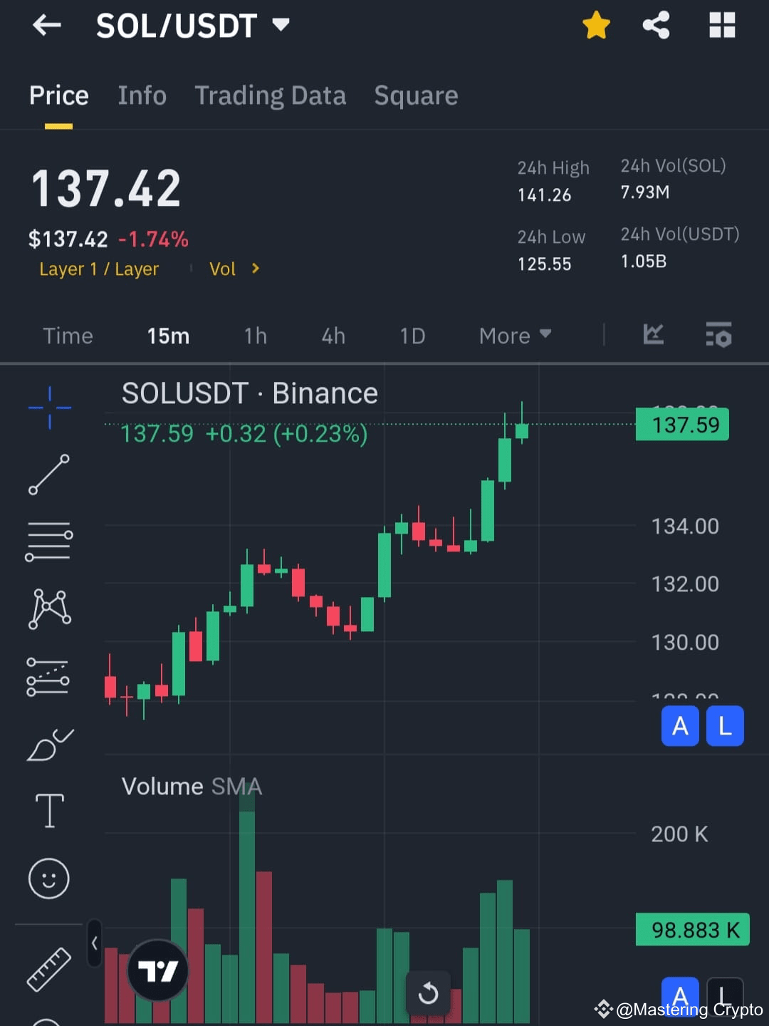 $SOL /USDT – Solana Shows Strength, Can It Break Higher? 💰 | Mastering Crypto on Binance Square
