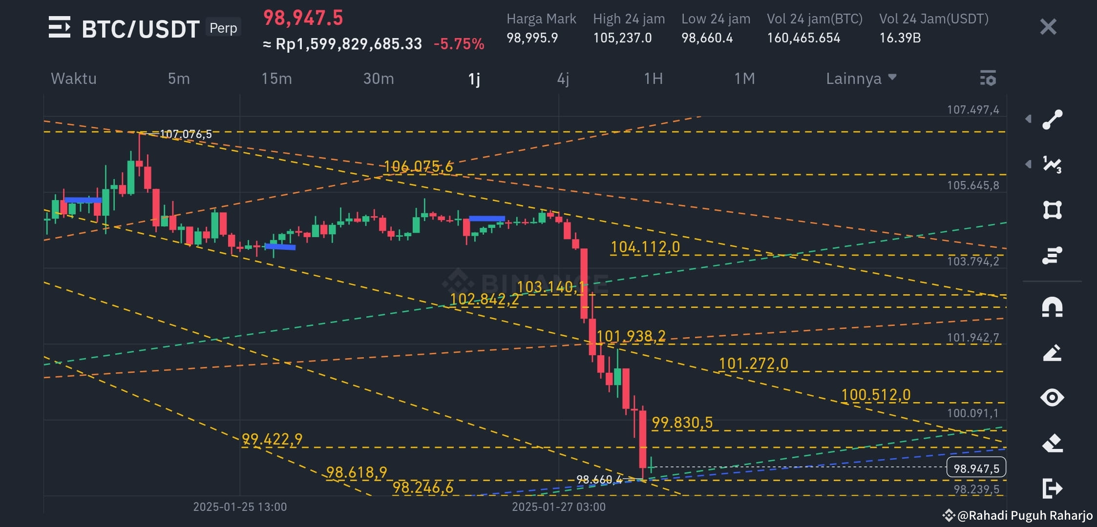 #DYOR market chart price line preference TF 1 hour and TF 4 | Rahadi ...