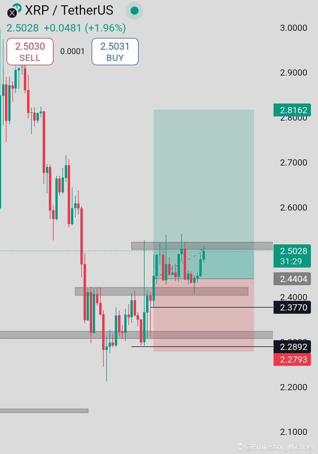 $XRP Trade Update – Secure Your Profits! 🚀 Our $XRP /USDT | Professor ...