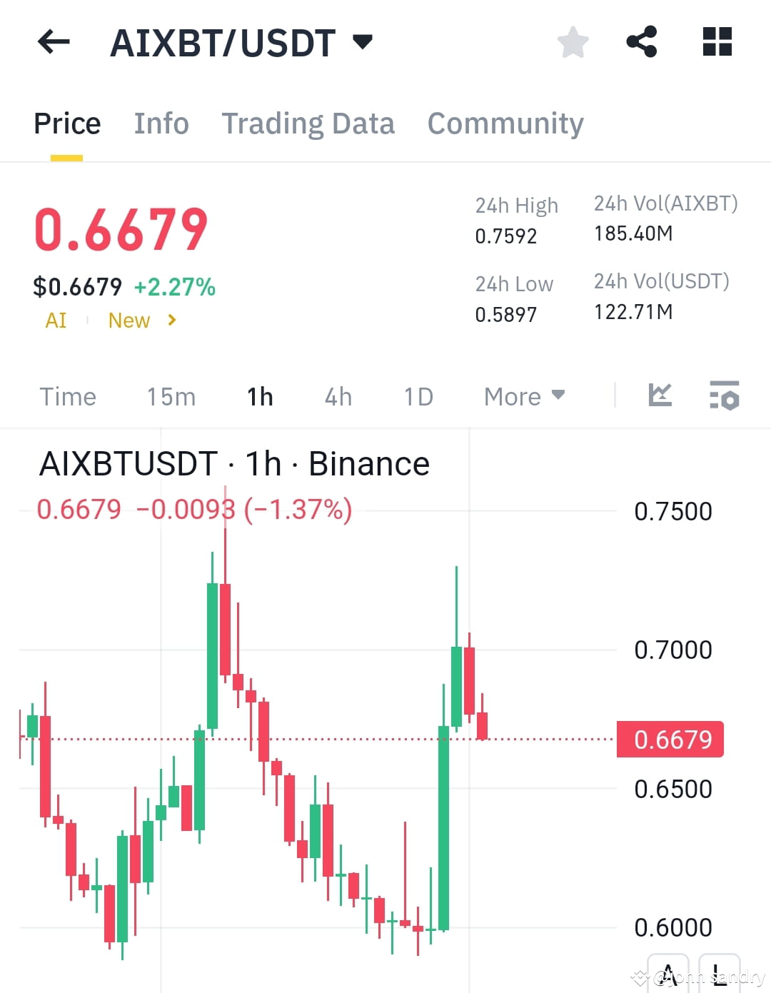🤖 $AI /XBT: The Future of AI is Here – Trade Now on Binance | john ...