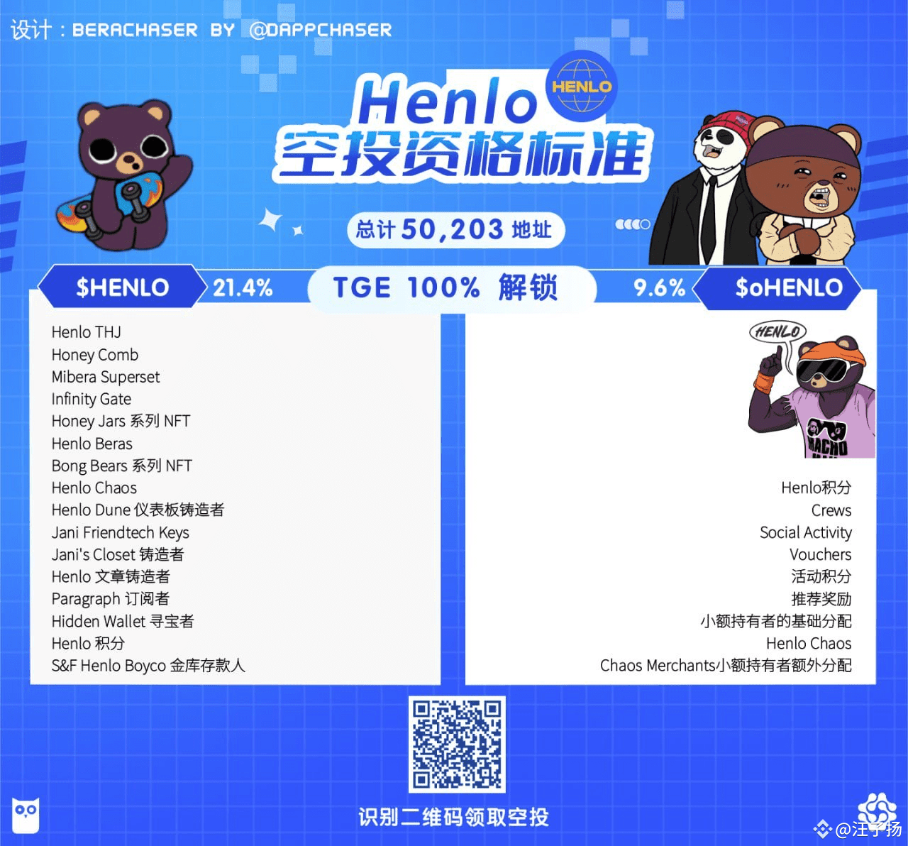 $henlo airdrop is available for claiming: | 汪子扬 on Binance Square