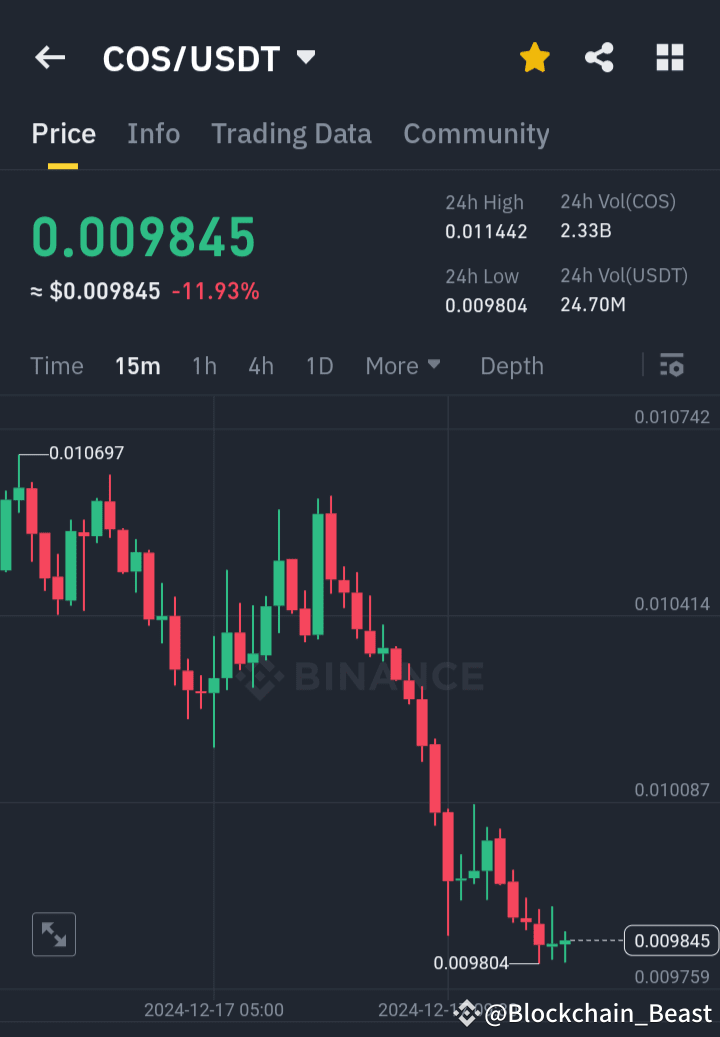 $COS 🚀 COS/USDT Technical Analysis – Key Levels to Watch | Blockchain_Beast on Binance Square