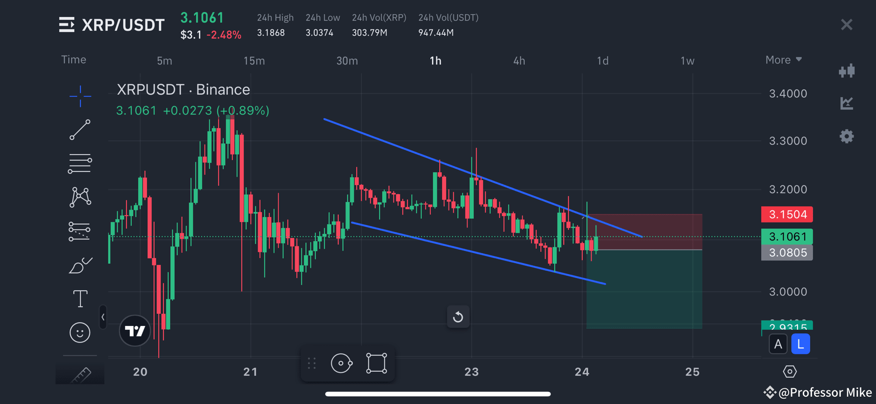 $XRP /USDT Short Trade Opportunity! 🔥💯 XRP/USDT is tradin | Professor Mike on Binance Square