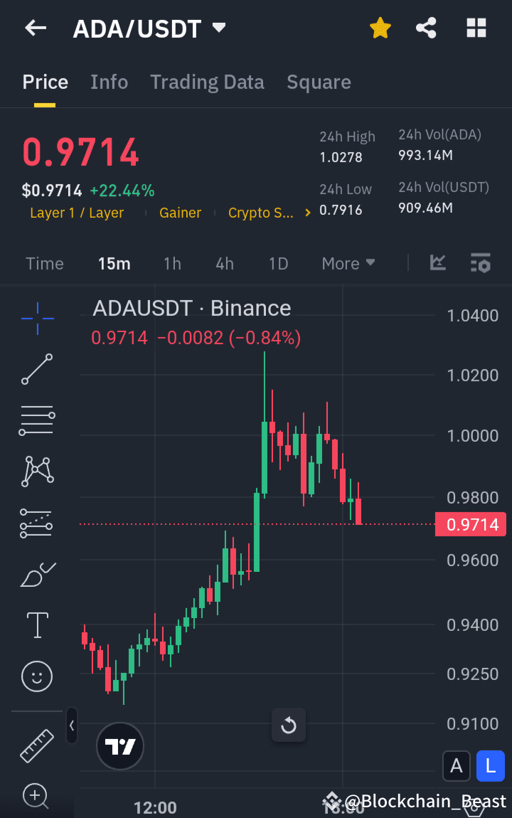 🔥 $ADA /USDT Short Trade Signal! 🔥 📉 Hurry up, Take Prof | Aliza_Crypto_786 on Binance Square