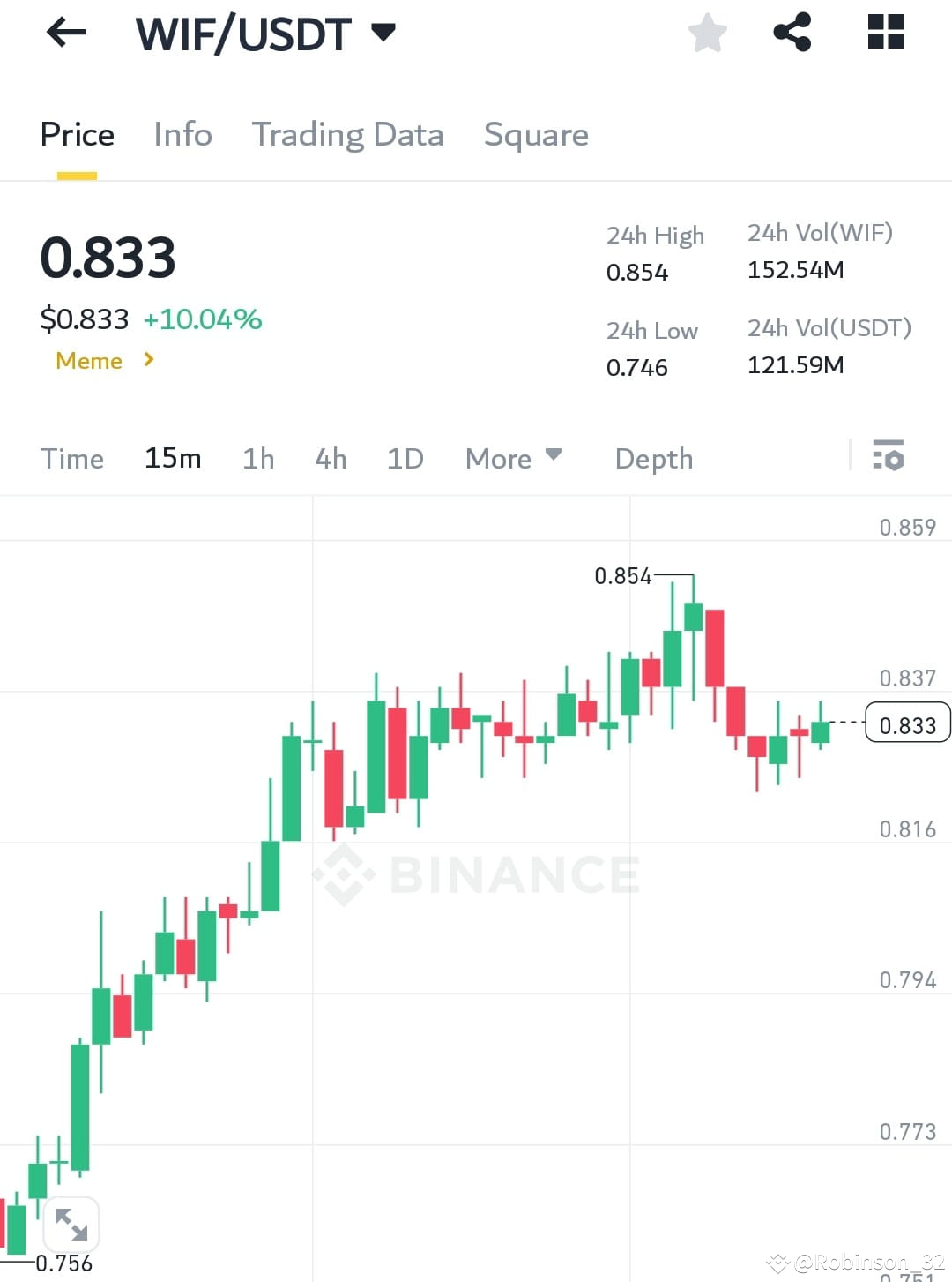 WIF Token: Strong Bullish Momentum & Trading Opportunity $W | Robinson_32 on Binance Square