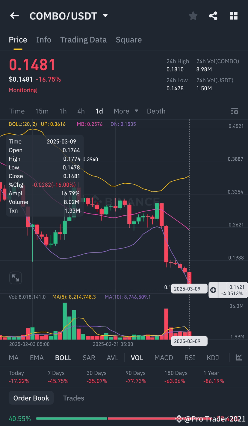 $COMBO $COMBO buy at 0.143$ First TP 0.156$ Second TP 0.16 | Pro Trader ...