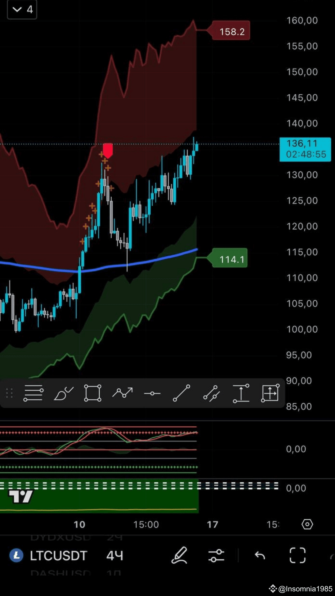 #LTC While Bitcoin is in a sideways movement on the weeken | Insomnia1985 on Binance Square