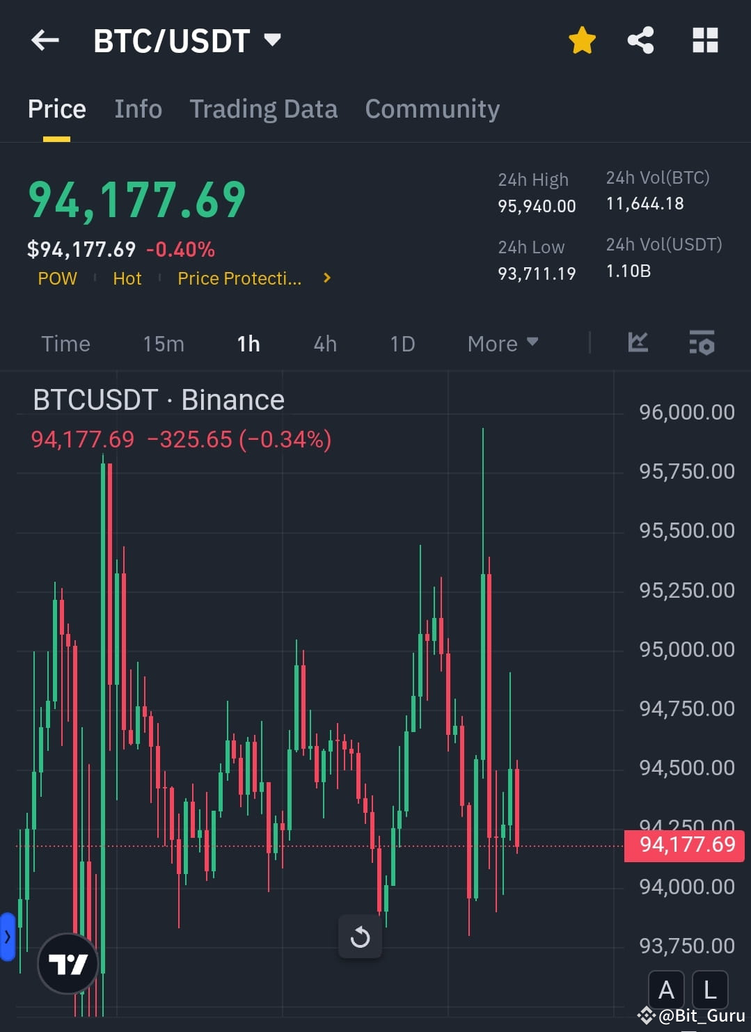 $BTC /USDT Trading Signal - Range-bound Opportunity? Entry | Bit_Guru on Binance Square
