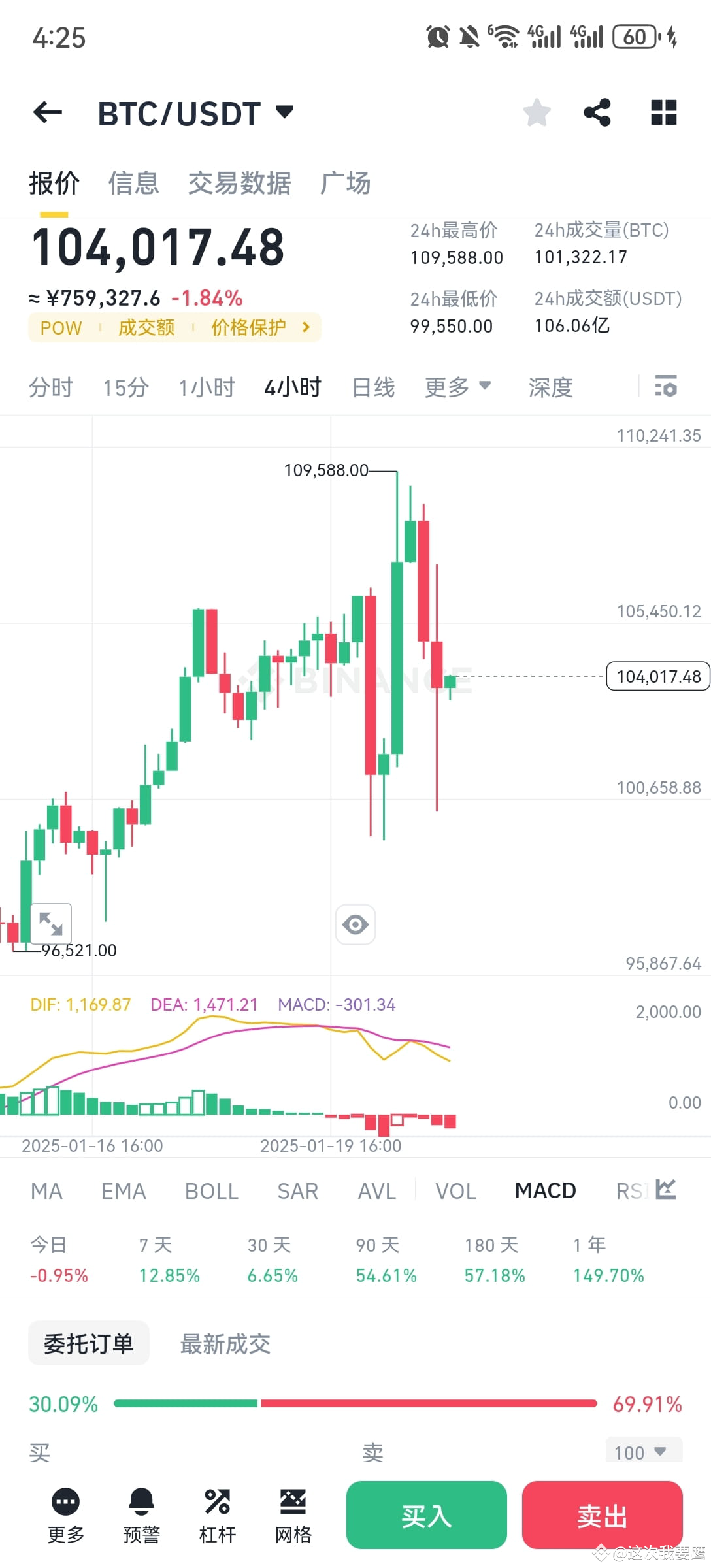 $BTC Taking advantage of the appointment to conduct a dual | 这次我要鹰 on ...