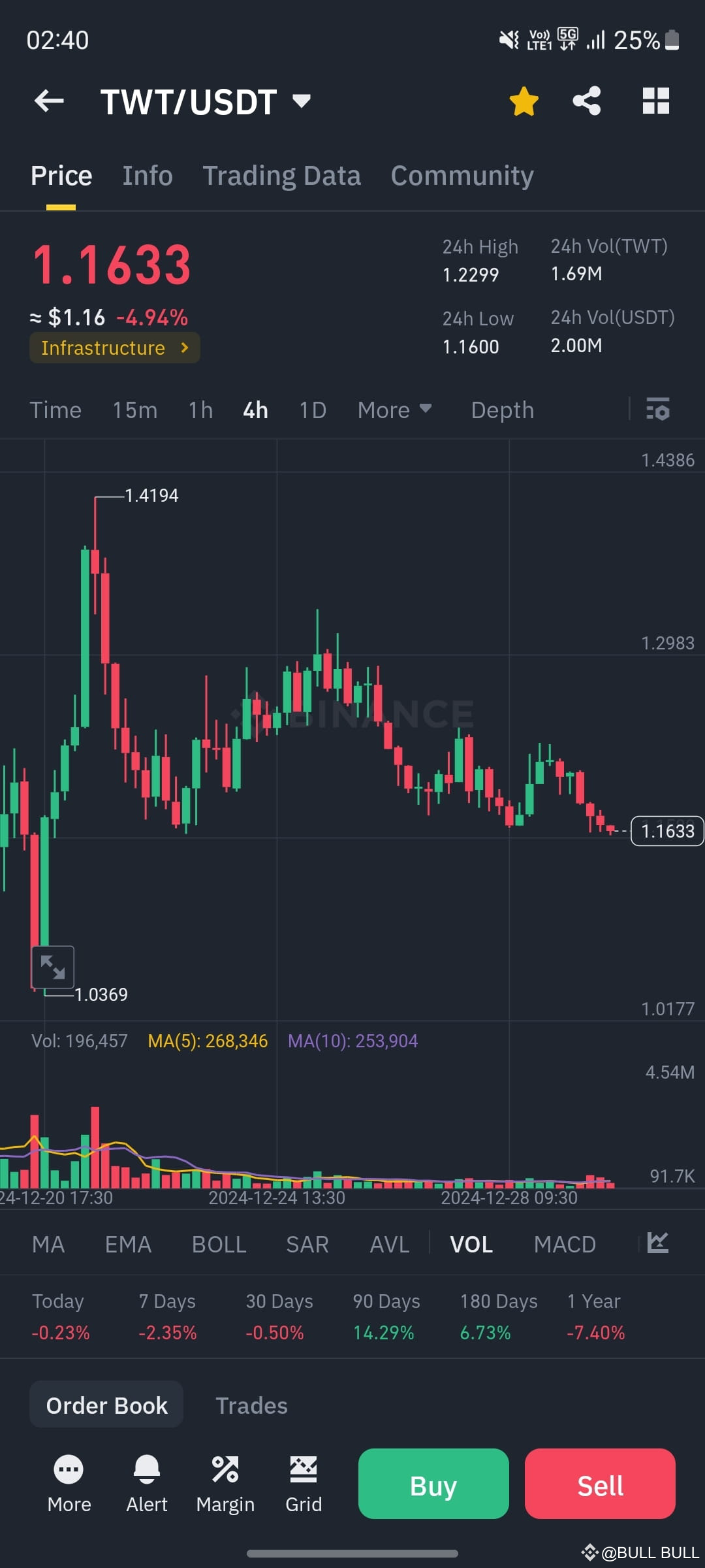 $TWT Trust Wallet Token (TWT) is the native utility token | BeArMaNn on ...