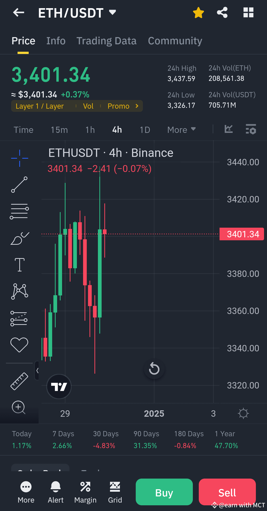 $ETHFI /USDT - Ethereum’s Power Play on Binance! 💎 Current | earn with MCT on Binance Square