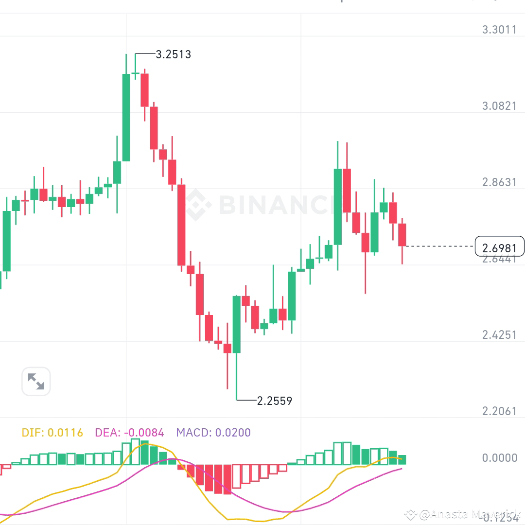 $SUI /USDT Dips Below Key Levels – Is a Breakdown Imminent? | Anasta Maverick on Binance Square