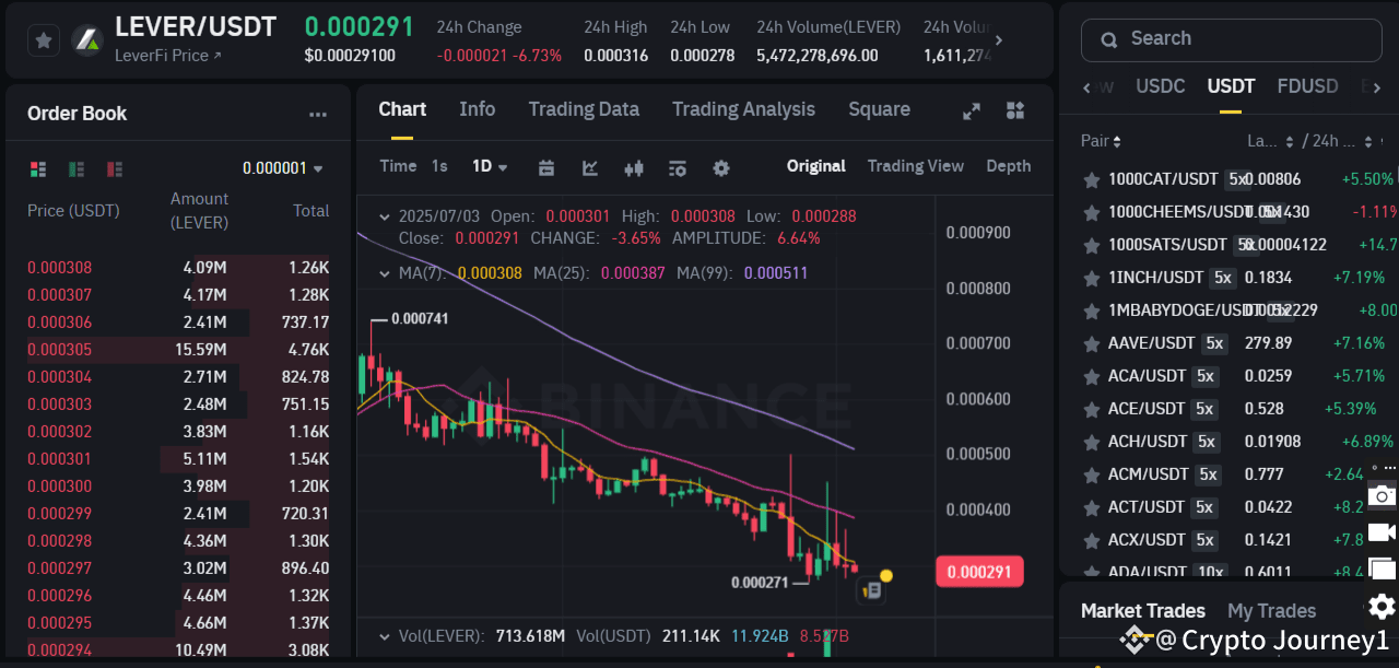 ⚠️ $LEVER /USDT — LeverFi Delisting Alert! ⏳ Important noti | Crypto ...