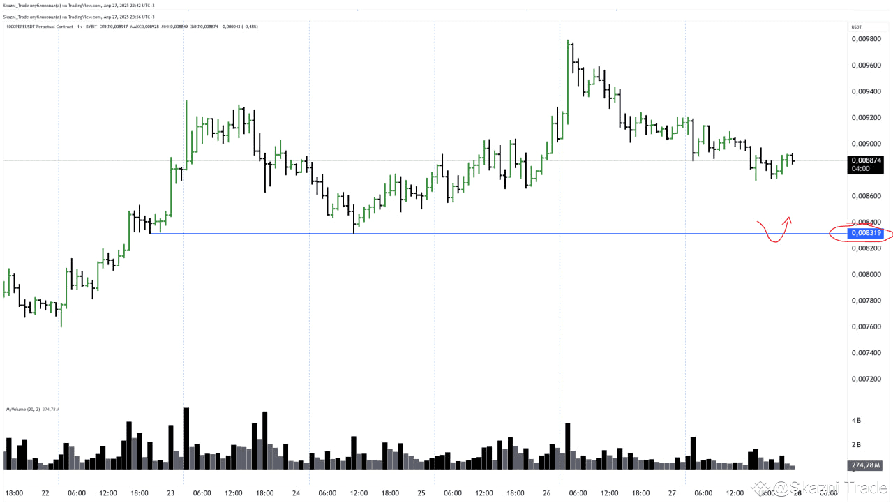 $PEPE 1000PEPE 0.008319 alert, waiting for manipulation. | Skazni Trade ...