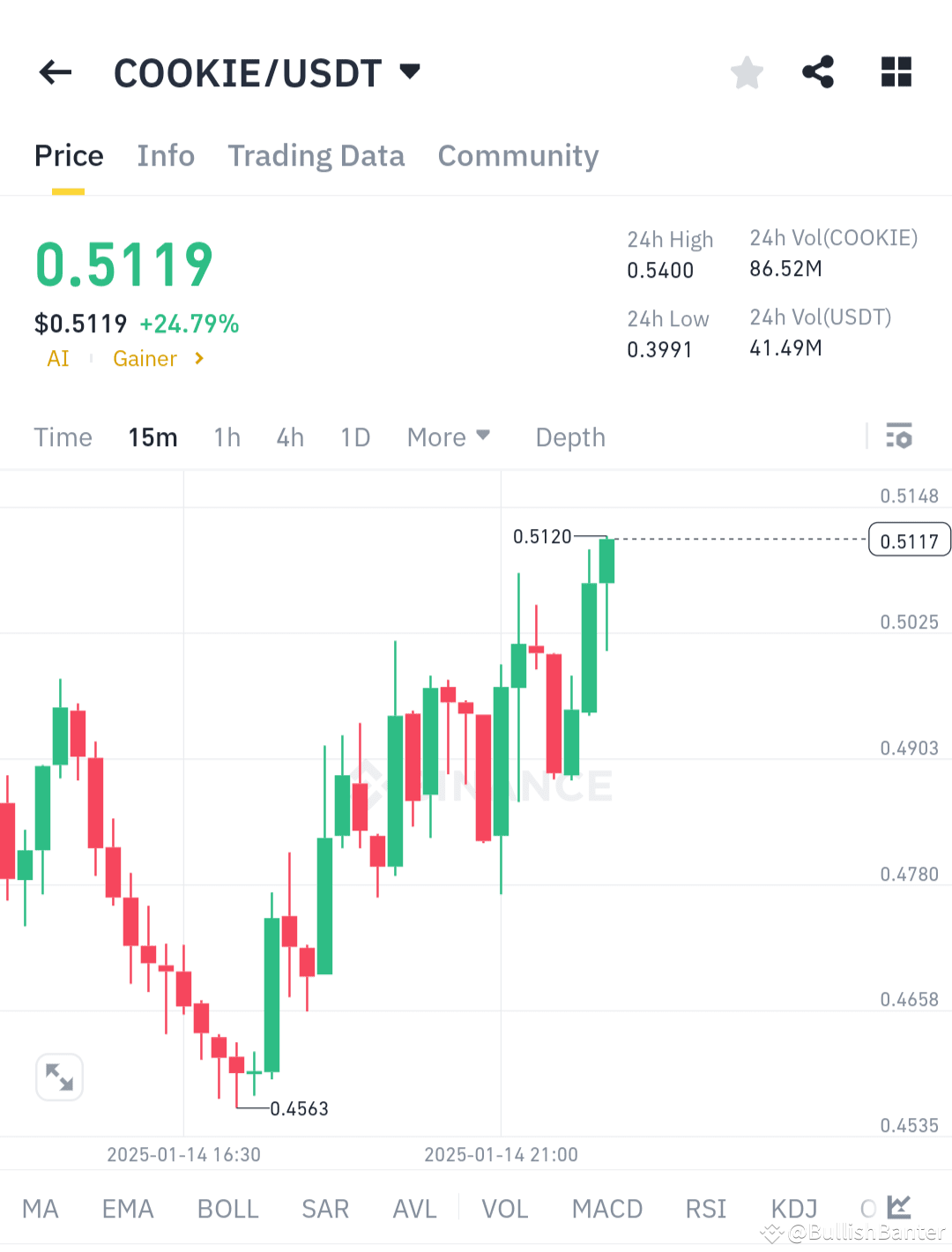 Congratulations to Everyone on $COOKIE /USDT Profits .. Co ...