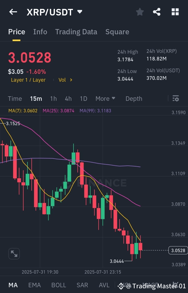 $XRP /USDT BEARISH BREAKOUT LIKELY AS PRICE DROPS BELOW MOVI | Crypto_ Matrix on Binance Square