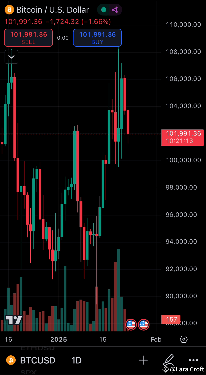 $BTC has burst out of a symmetrical triangle pattern, fuel | Lara Croft ...