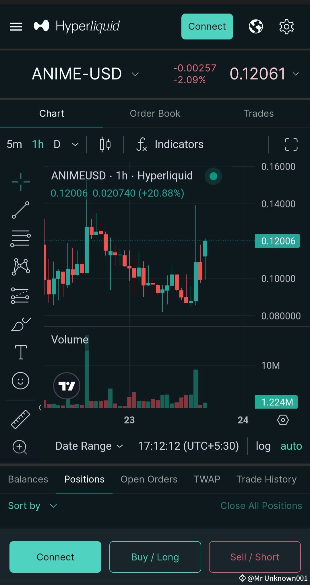 Animecoin ($ANIME ), linked to the renowned Azuki brand, wil | Mr ...