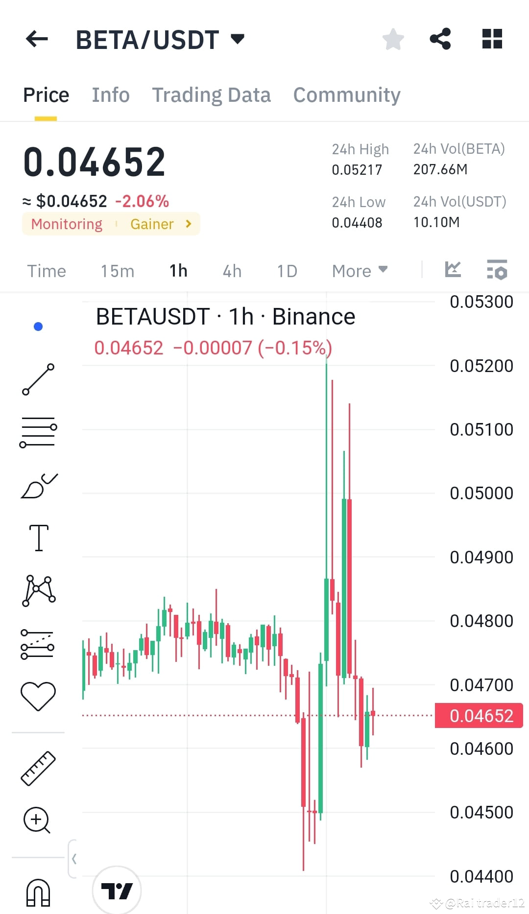 🚨 Trading Signal Update: $BETA /USDT 🚨 📊 Current Price: | RCT-Trader on Binance Square
