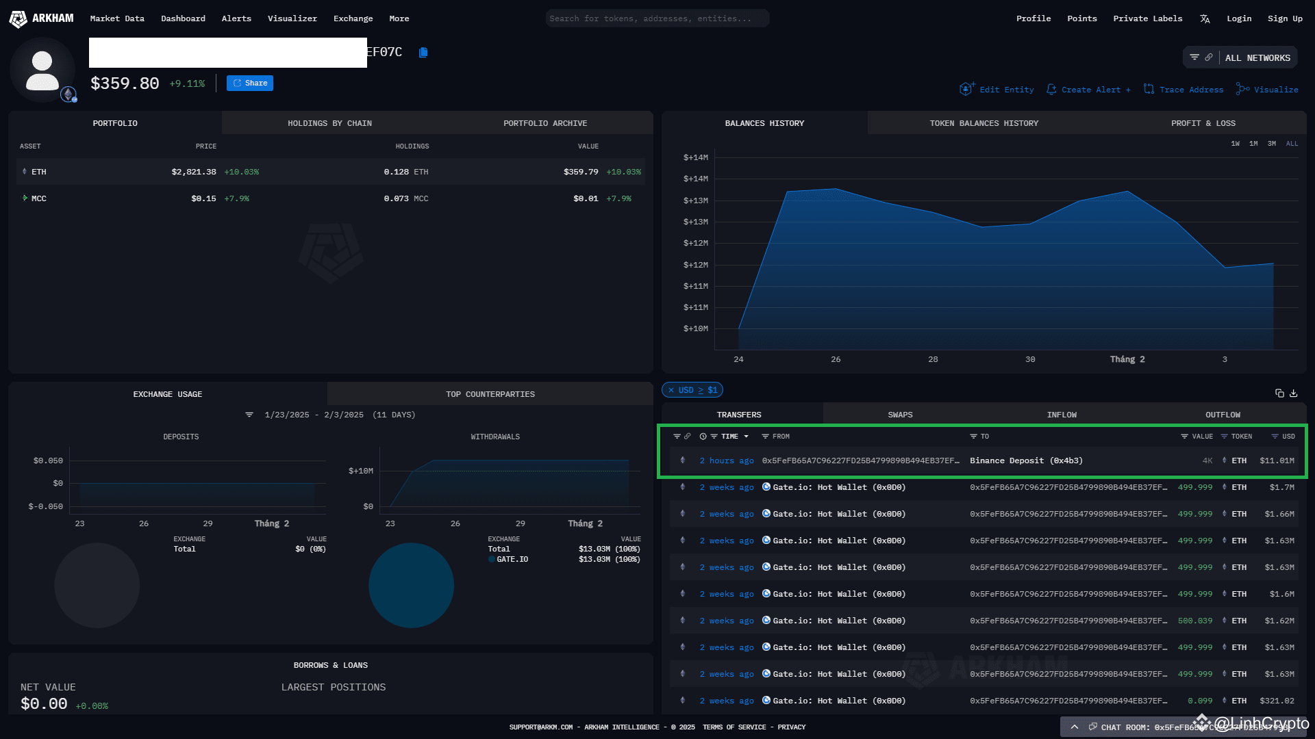 A whale deposited 4k ETH ($11 million) to Binance 2 hours ag ...
