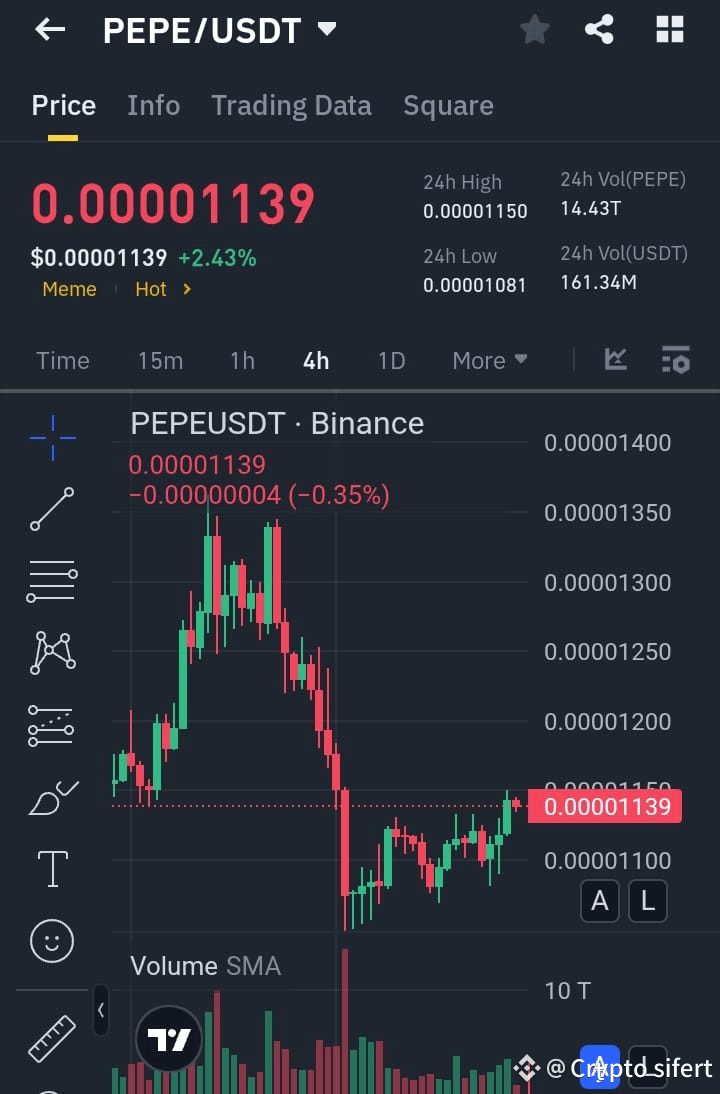 $PEPE BULLISH REVERSAL SIGNAL – LONG SETUP ACTIVATED PEPE i | Crypto ...