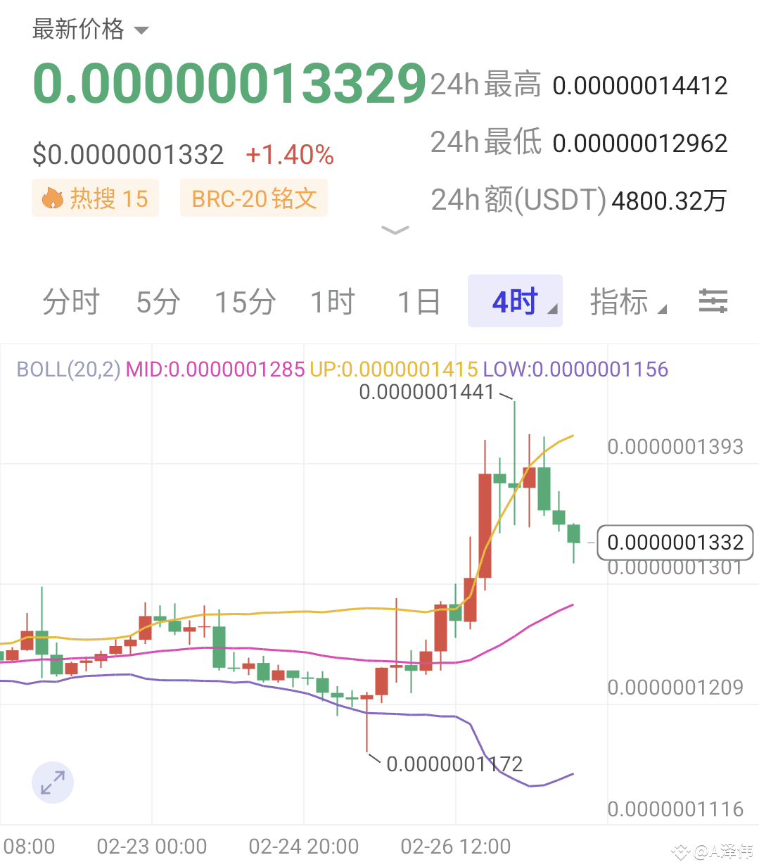 SATS current price 133, can be shorted, target looking down | A泽伟 on ...