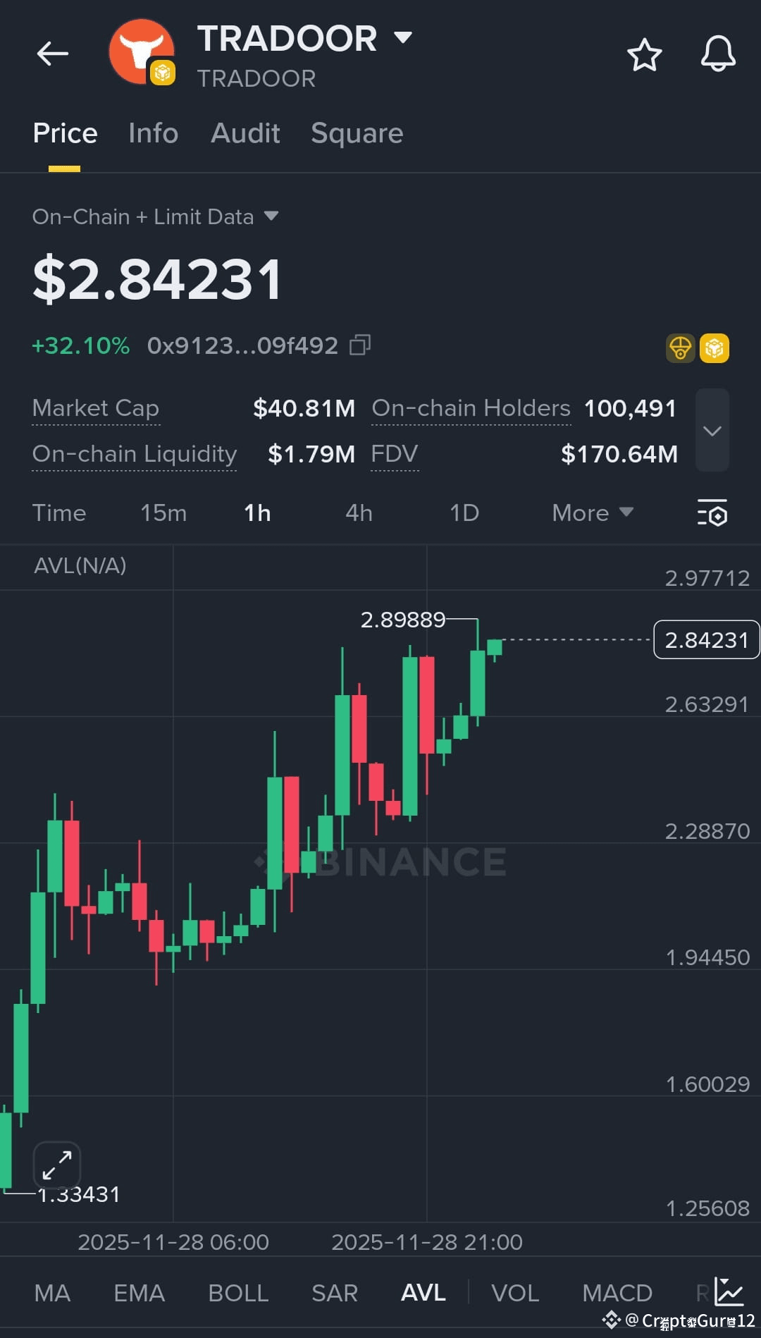 $TRADOOR /USDT Long Trade Signal Current Price: $2.84231 24h ...